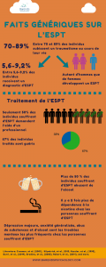 Diagnostic de l’ESPT:Diagnostic de l'état de stress post-traumatique.