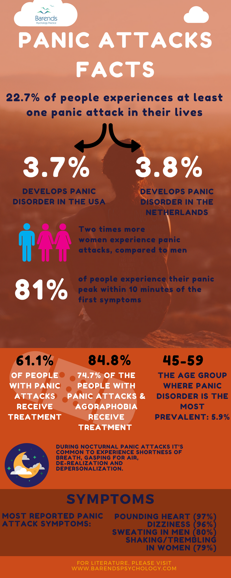 Panic Attack Facts Panic Attack Facts